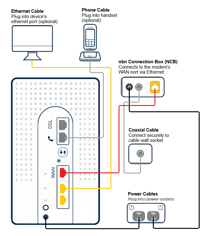 Set up nbn® HFC | iiHelp